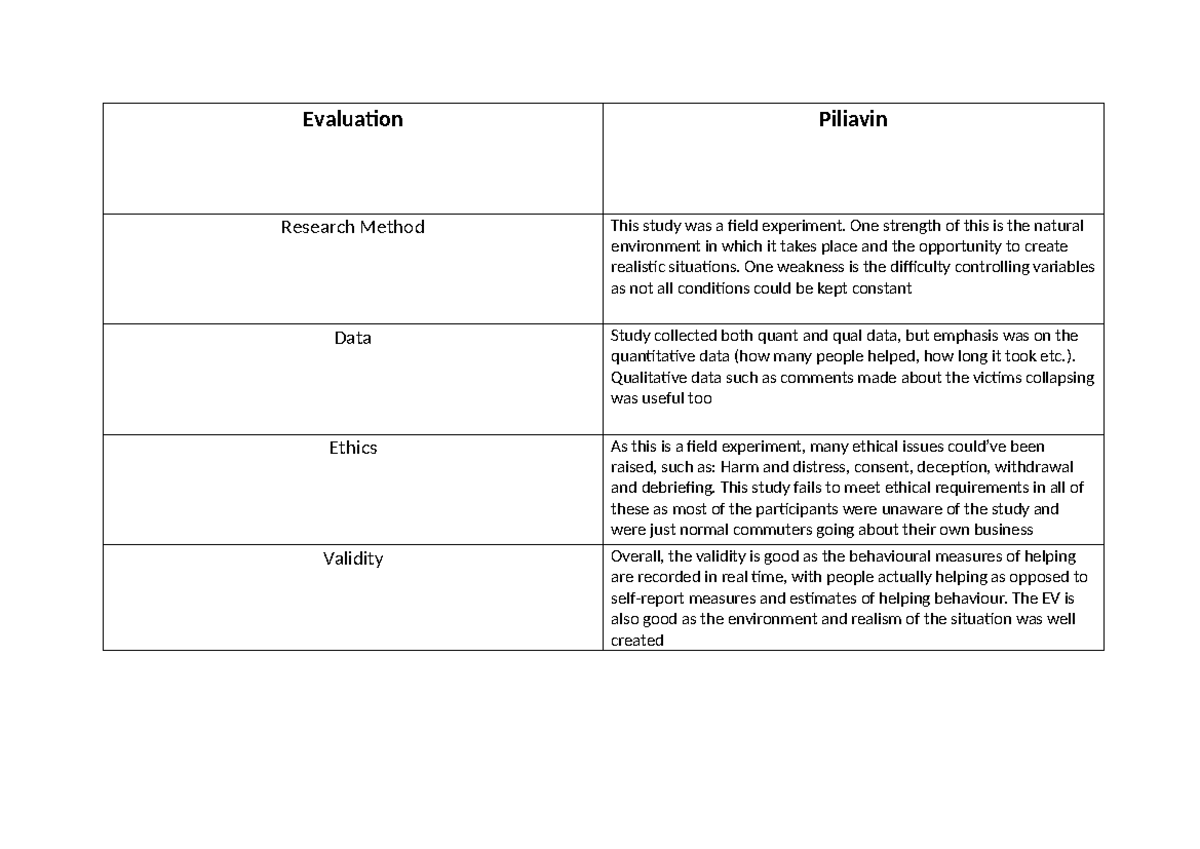 Piliavin eval - Evaluation Piliavin Research Method This study was a ...