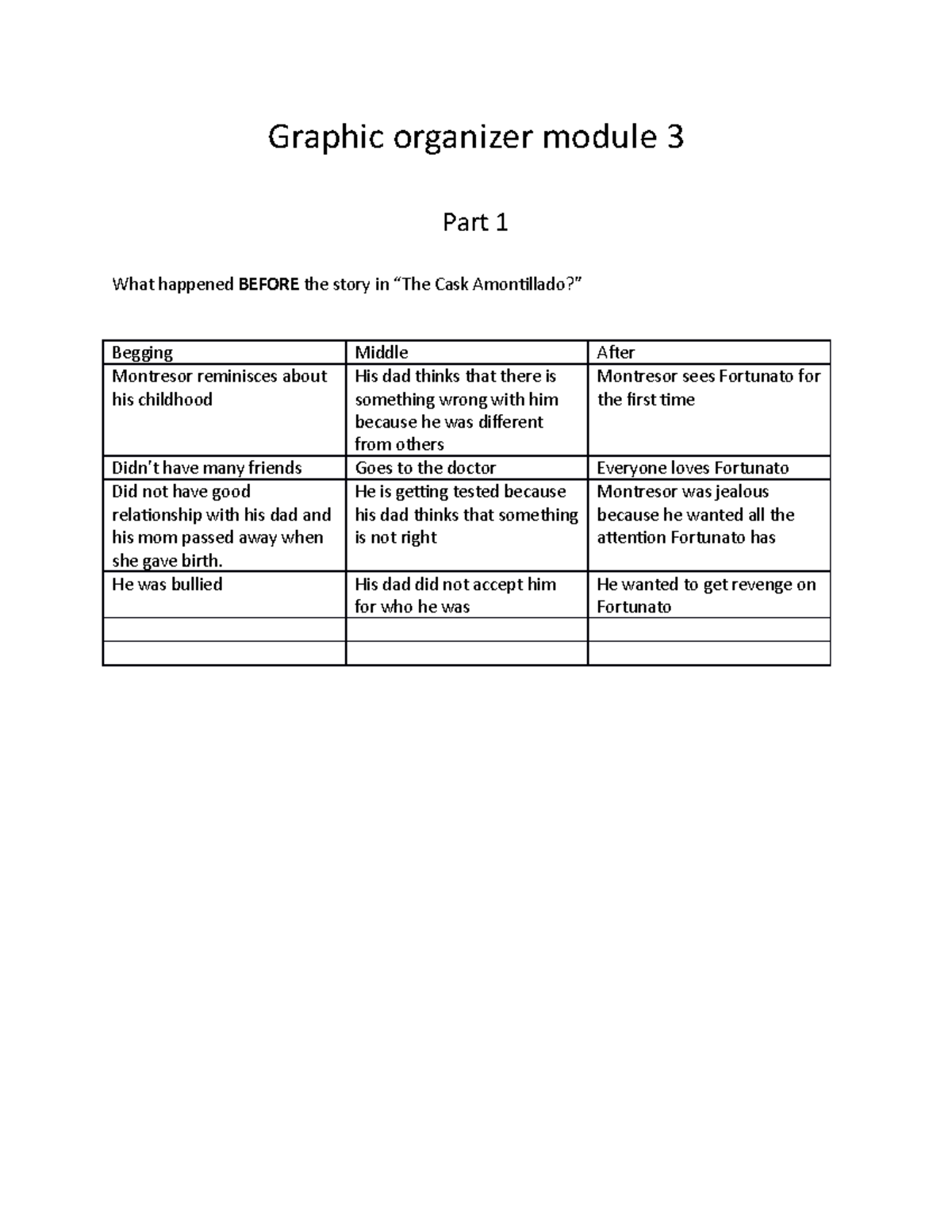 Graphic organizer module 3 - He is getting tested because his dad ...