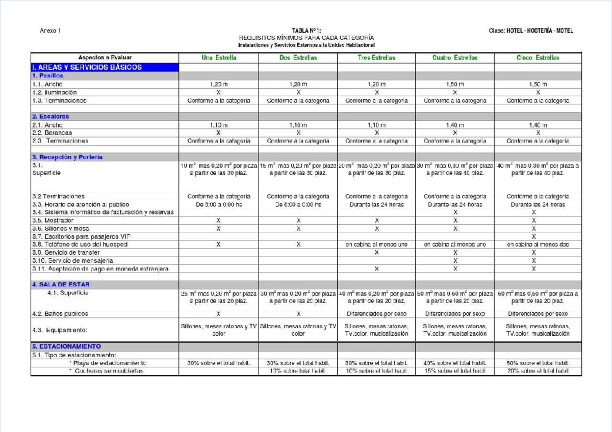 Dlscrib programa arquitectonico de hotel 5 estrellas - Anexo 1Anexo 1 ...