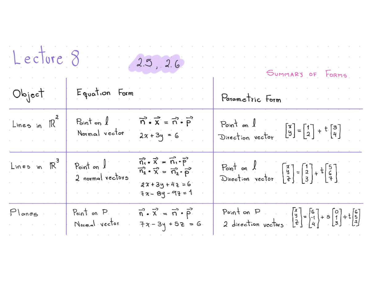 Lec 8 - math 152 ubc engineering course - MATH 152 - Studocu