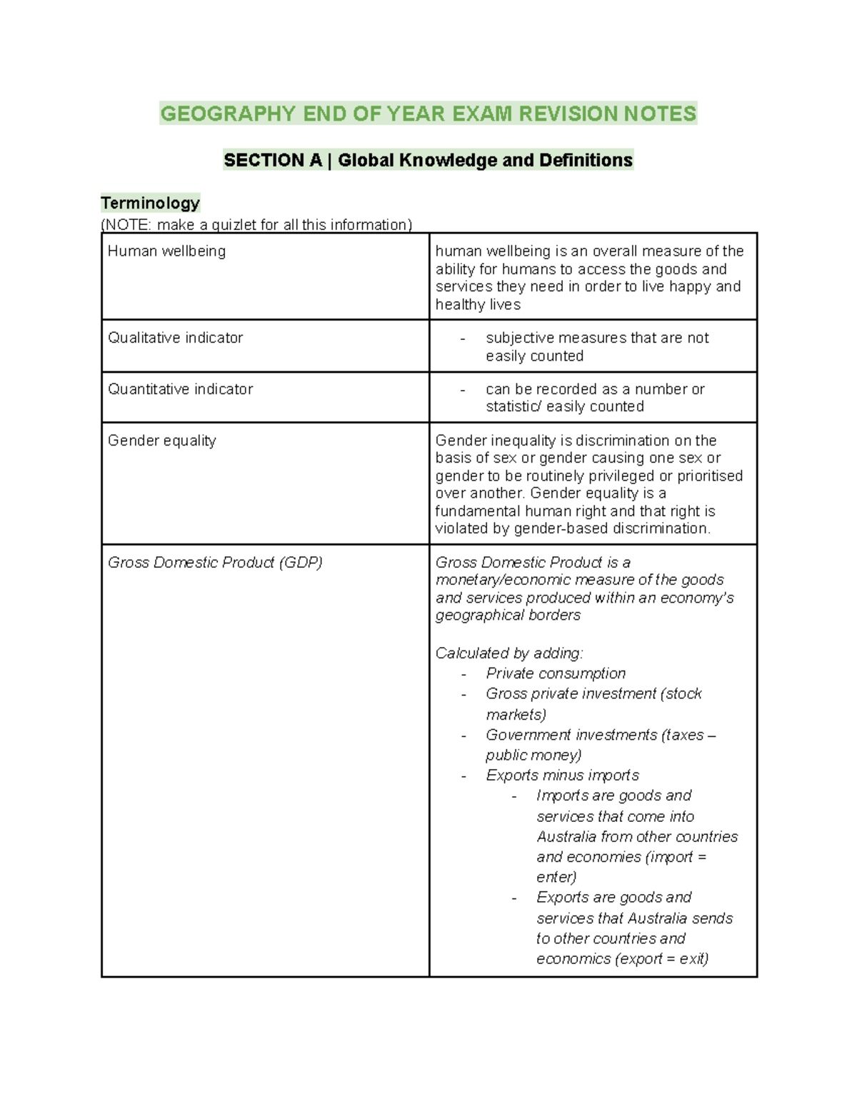 END OF YEAR EXAM Revision Notes - GEOGRAPHY END OF YEAR EXAM REVISION ...