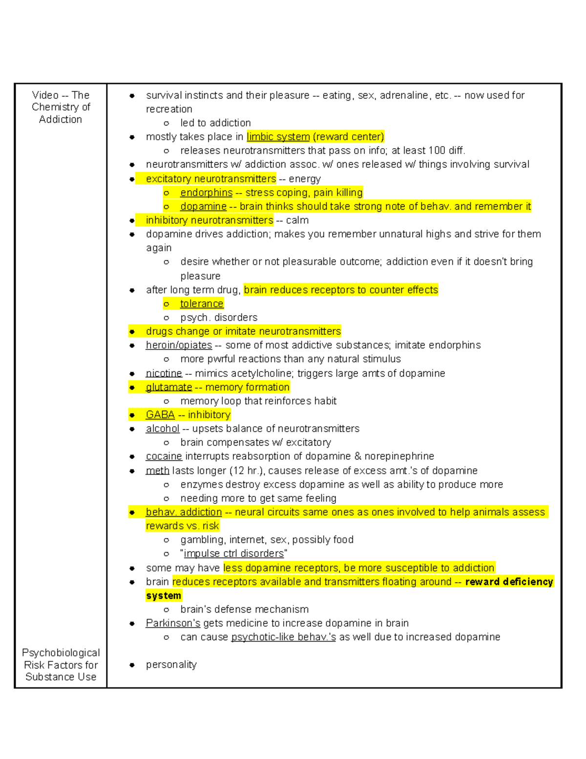 Substance Use Disorders - Risk Factors and Treatment - Video - The ...