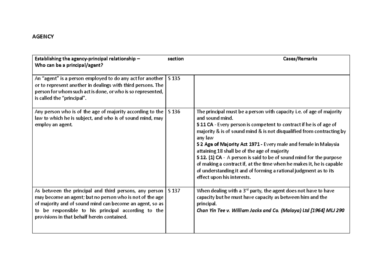 Lec10 Agency- ratification and termination - AGENCY Establishing the ...