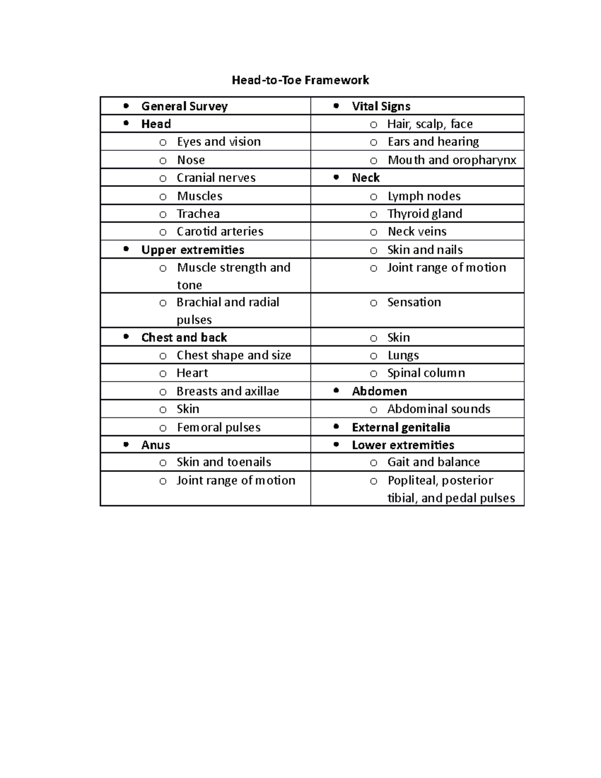 Head-to-Toe Framework for Assessment - Head-to-Toe Framework General ...