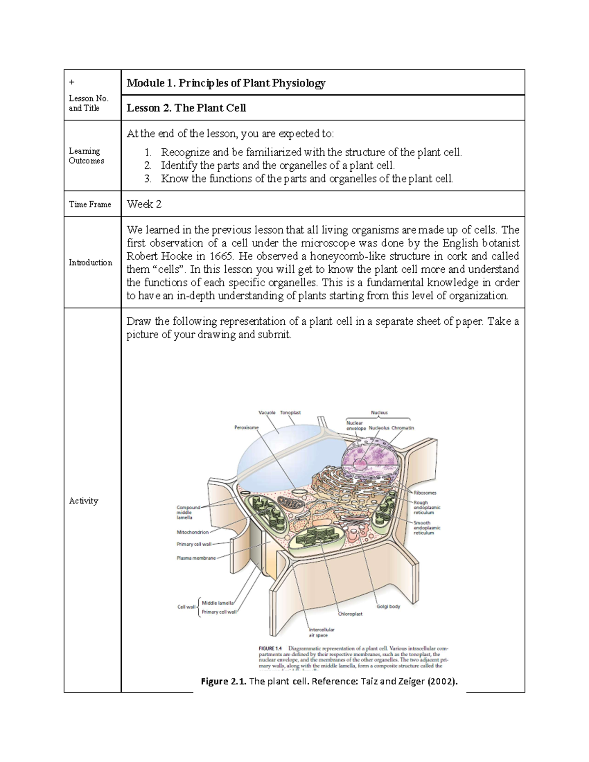 Principles of Plant Physiology Module 1 Lesson 2 - Lesson No. and Title ...