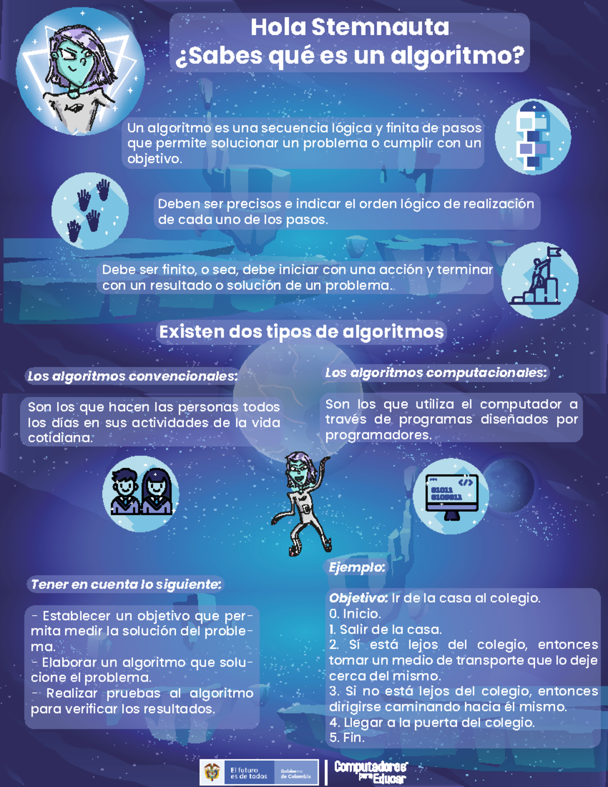 Qué es un algoritmo informatica practica para todos, facil y sencilla ...