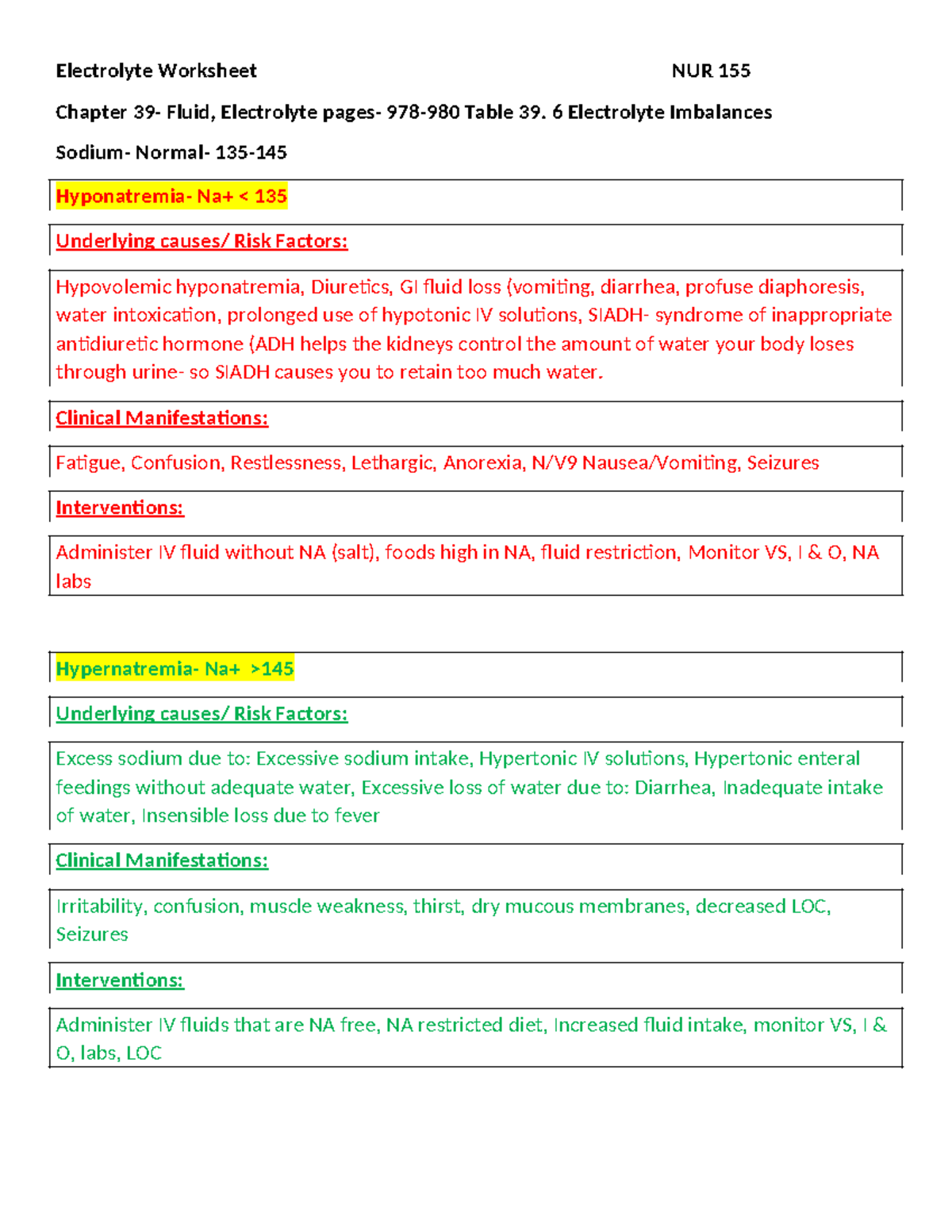 Electrolyte Worksheet NUR 155 spring 23 - Electrolyte Worksheet NUR 155 ...