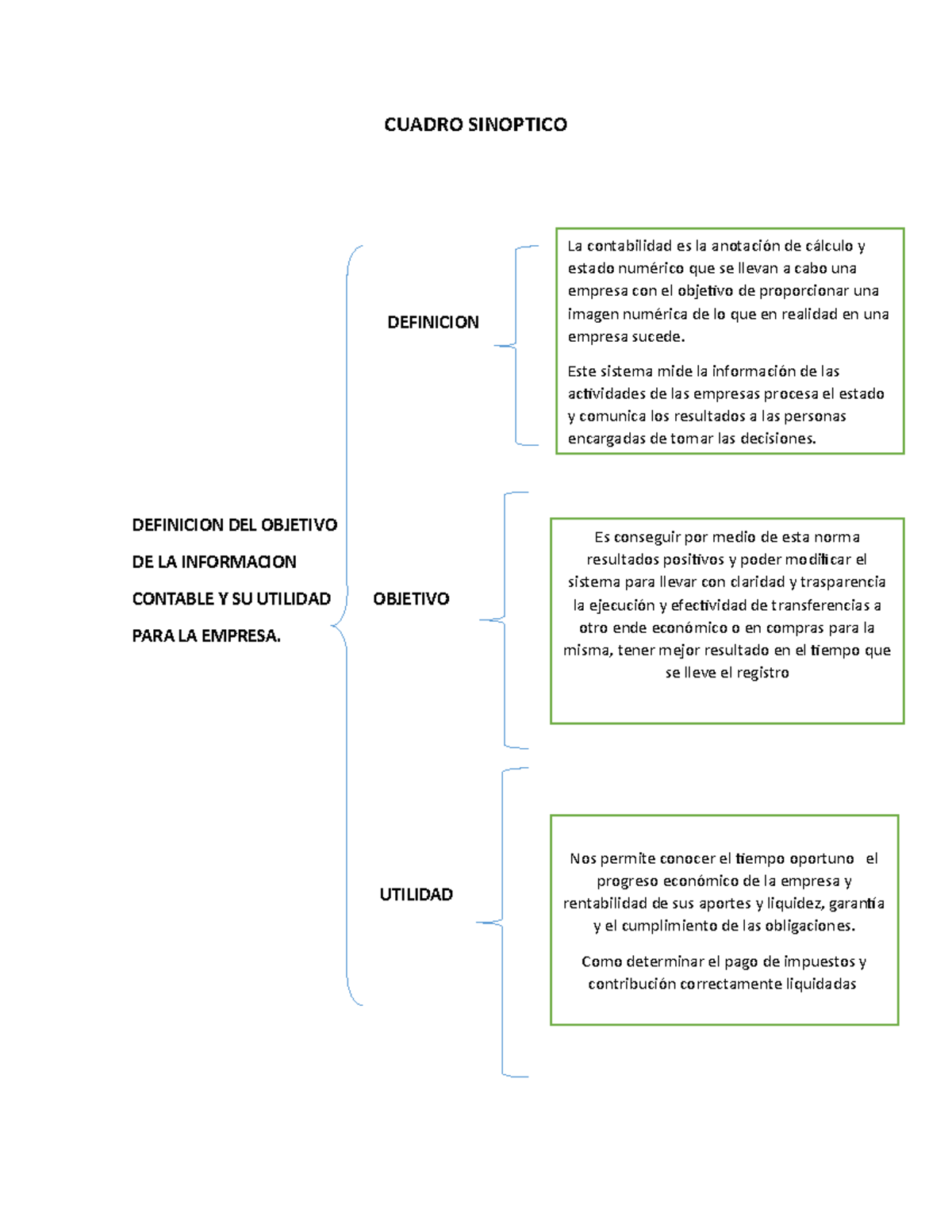 Cuadro Sinoptico - fefef - CUADRO SINOPTICO DEFINICION DEFINICION DEL ...