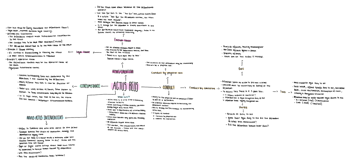 Actus reus - Mind maps - A C TU S/ W h at i s it? a c tus r e us i s a ...