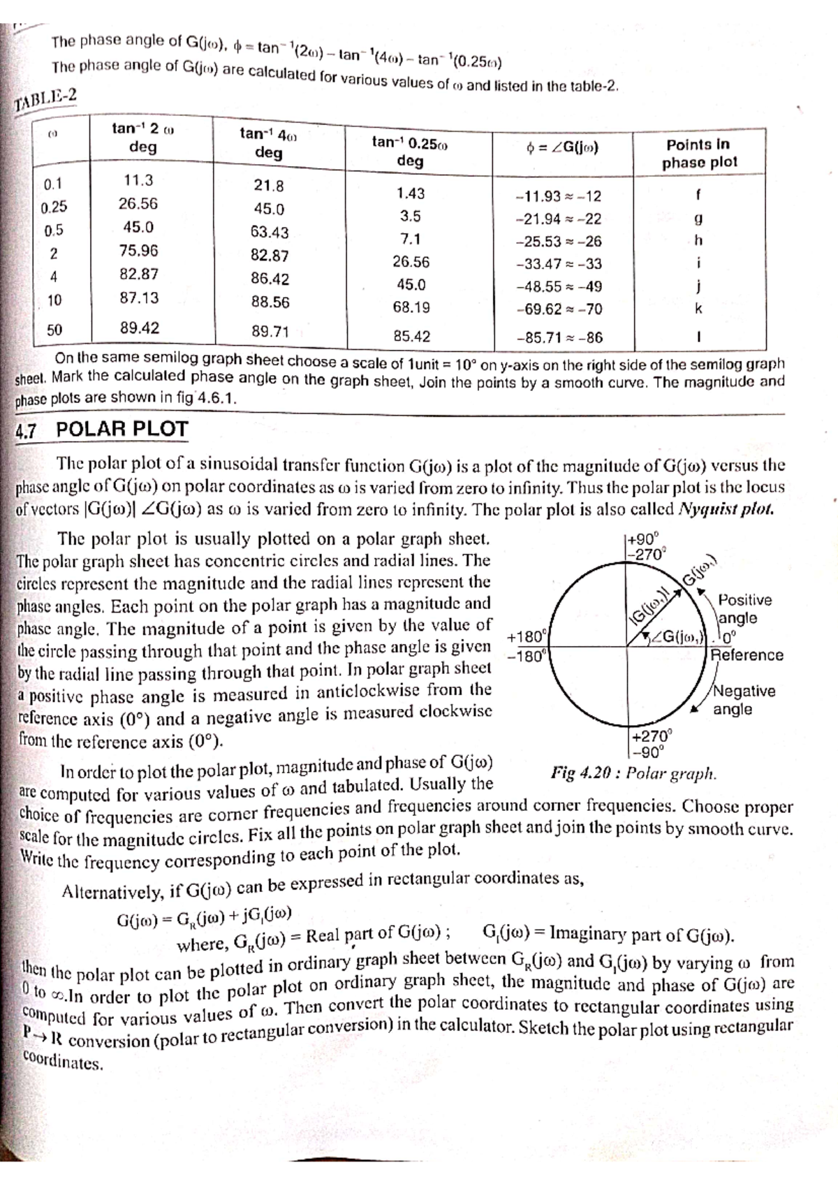 Polarplot - control systems - The phase angle of G(j(o), (2(1)) (4() tan (0() The phase angle of ...