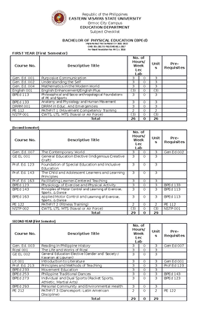 Medical Certificate CS Form No - CS Form No. 211 Revised 2018 a. This ...