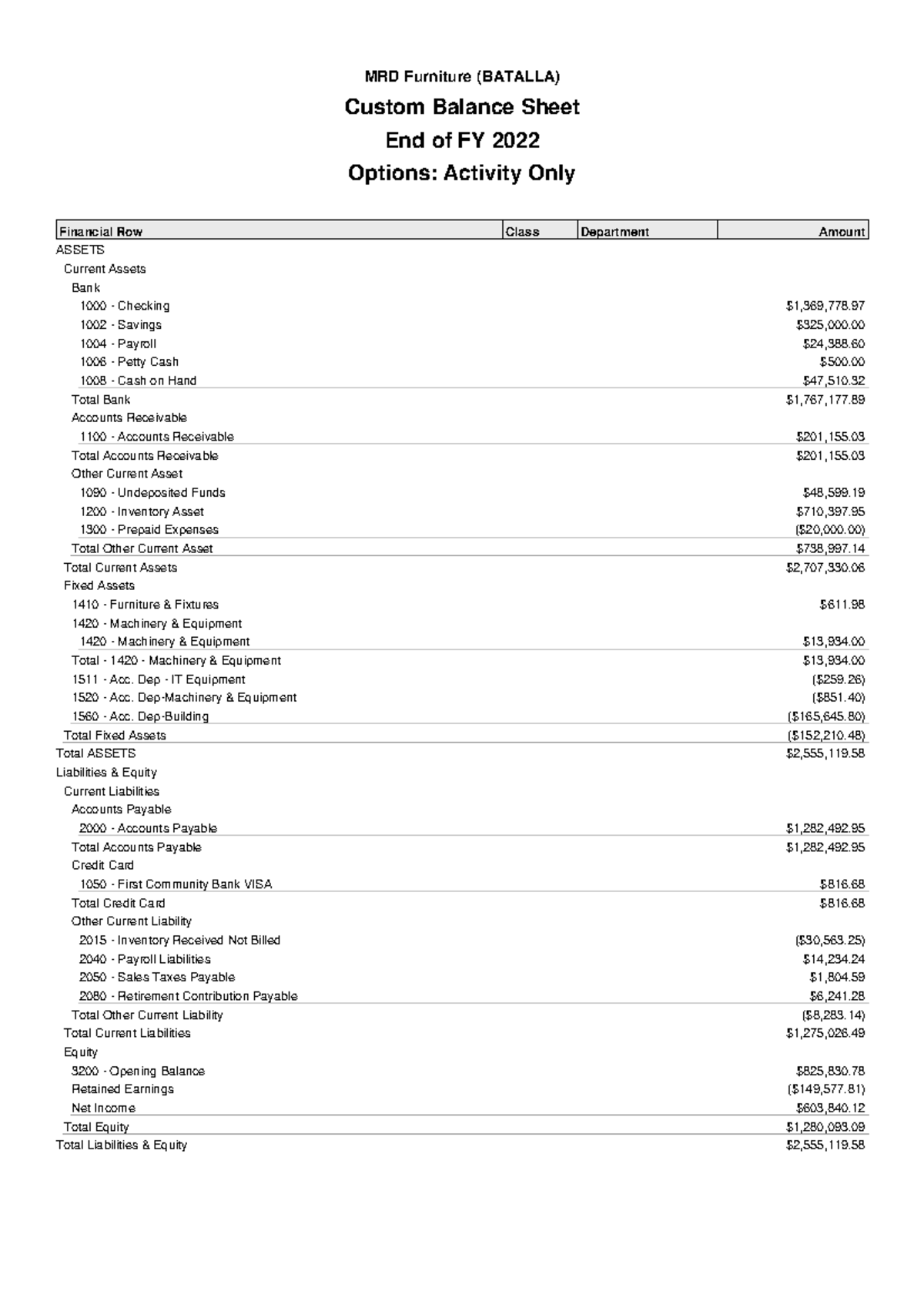 Module 5- Balance sheet - MRD Furniture (BATALLA) Custom Balance Sheet ...
