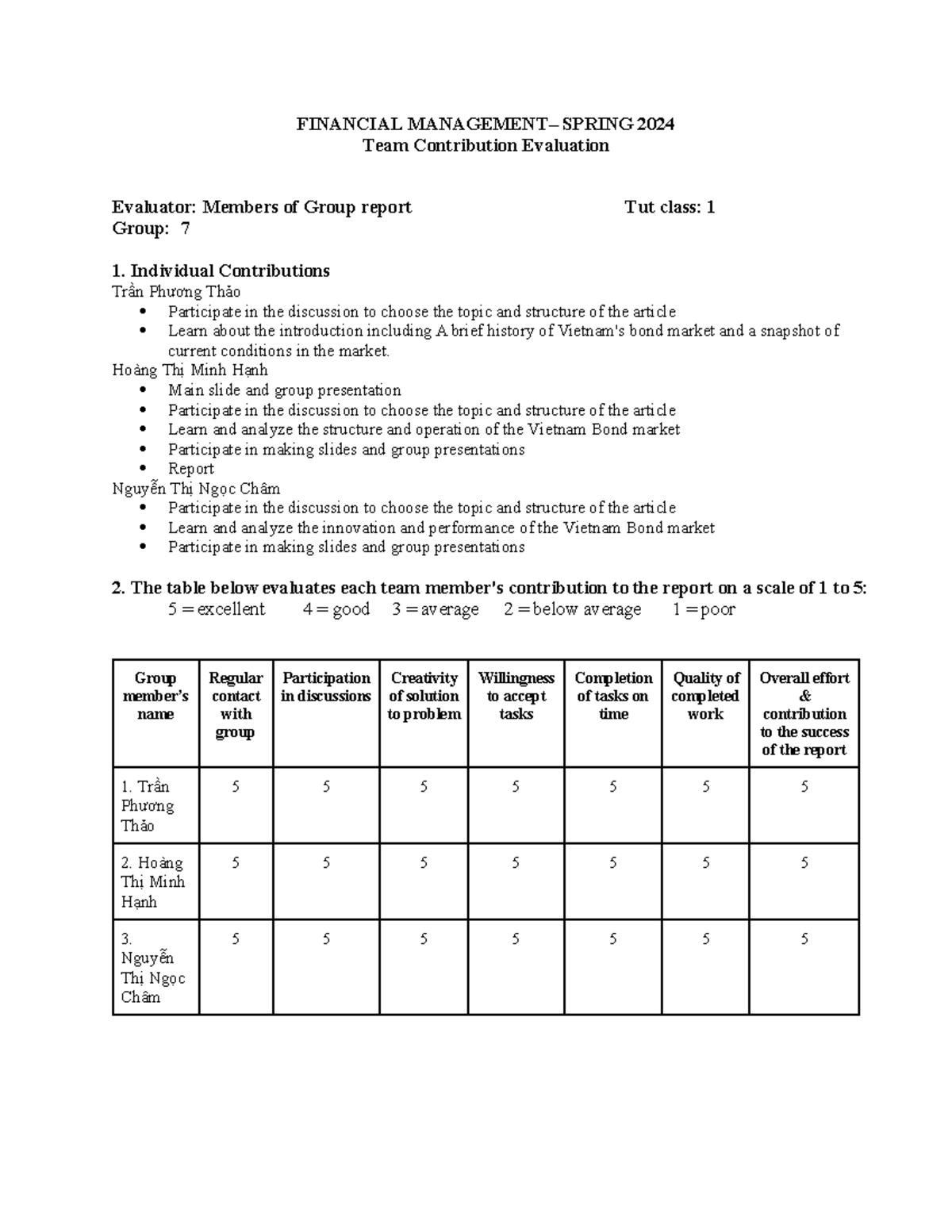 Tut1 Group 11 Team contribution report - FINANCIAL MANAGEMENT– SPRING ...