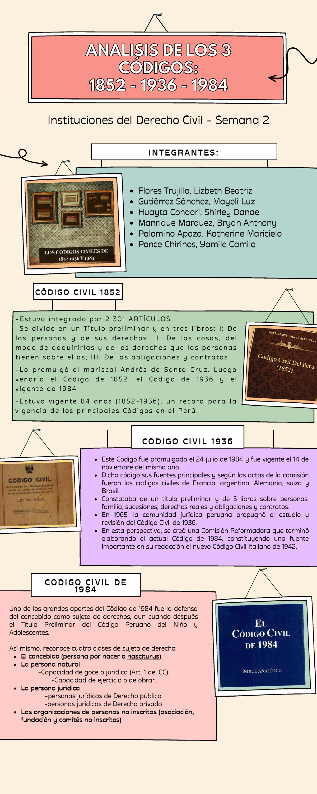 Análisis de los Codigos Peruanos de 1852-1936-1984 - INTEGRANTES ...