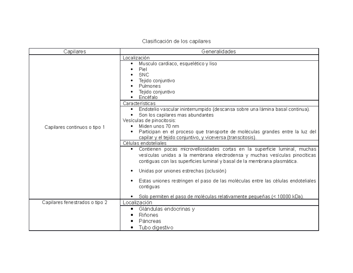 Clasificación de los capilares y sus subdivisiones - Clasificación de ...