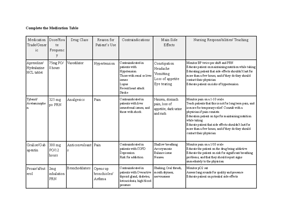 Medication administration record - Complete the Medication Table ...