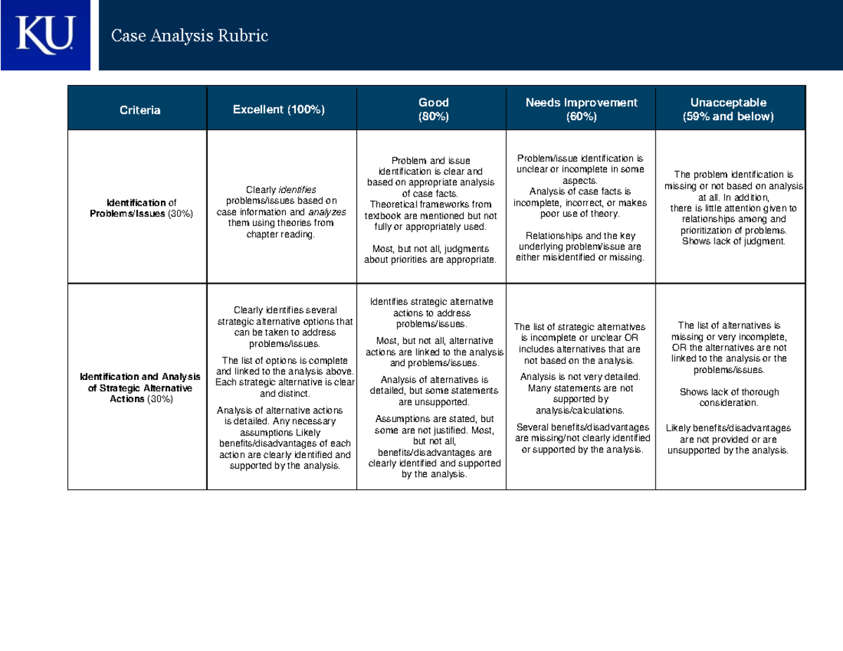 Ibus718 case analysis rubric - Warning: TT: undefined function: 32 Criteria Excellent (100% ...