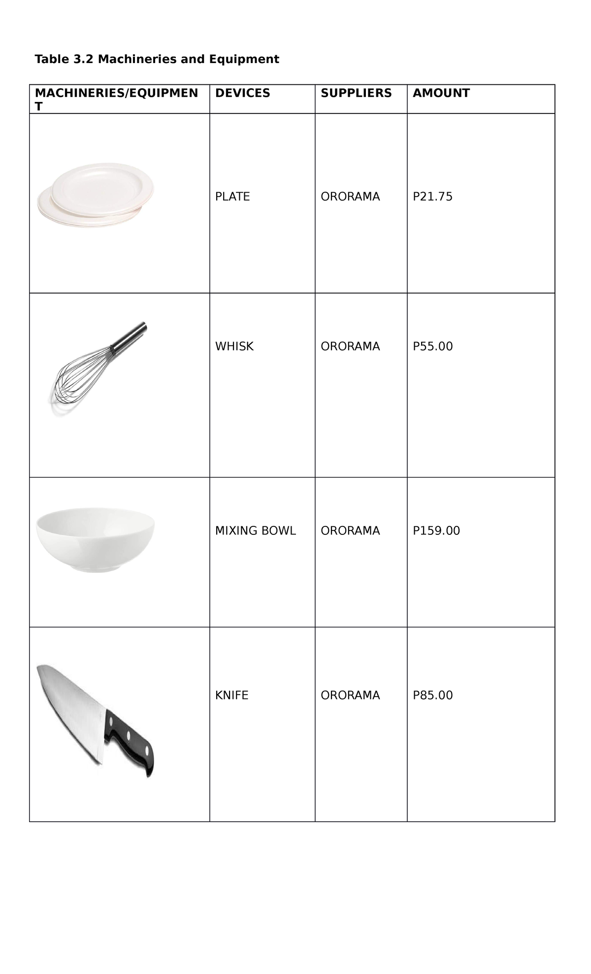Chapter Three - ABC - Table 3 Machineries and Equipment MACHINERIES ...