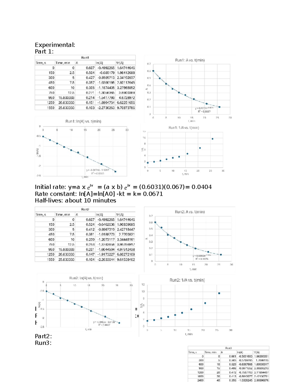 Lab 20 - Experimental: Part 1: Initial rate: y=a x ebx = (a x b) ebx ...
