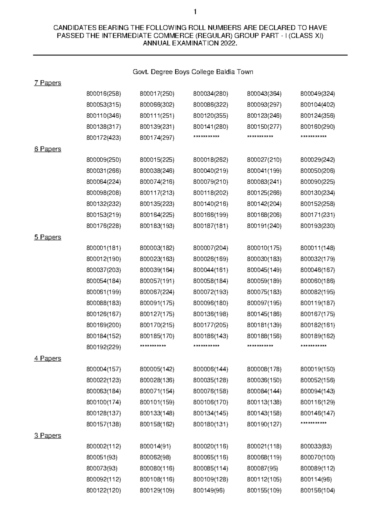 Result-Gazette-CMR-Part-I-Annual-2022 - CANDIDATES BEARING THE ...