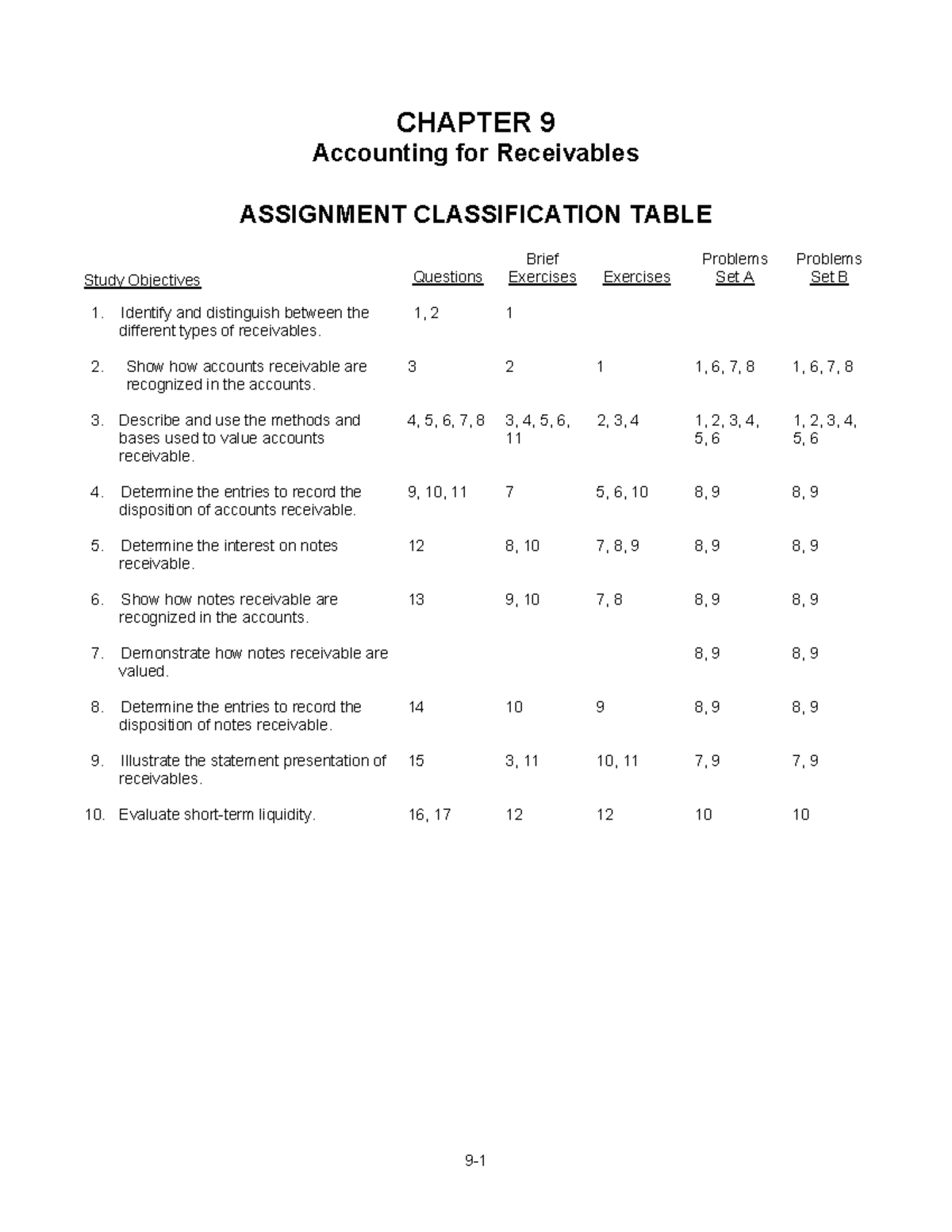 Fdocuments - very goof for new commers in accounting ch 9 - CHAPTER 9 ...