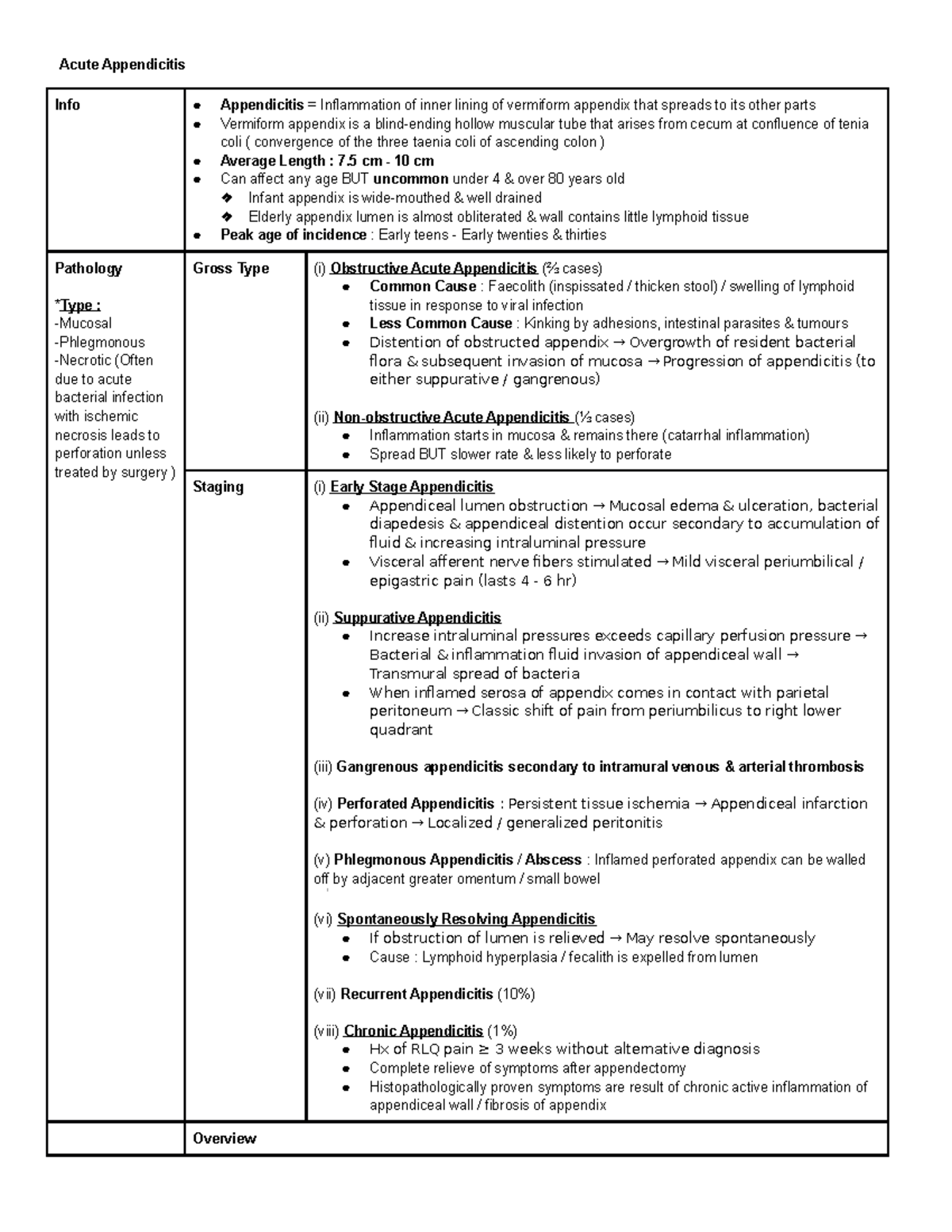 Acute Appendicitis - asdasd - Acute Appendicitis Info Appendicitis ...