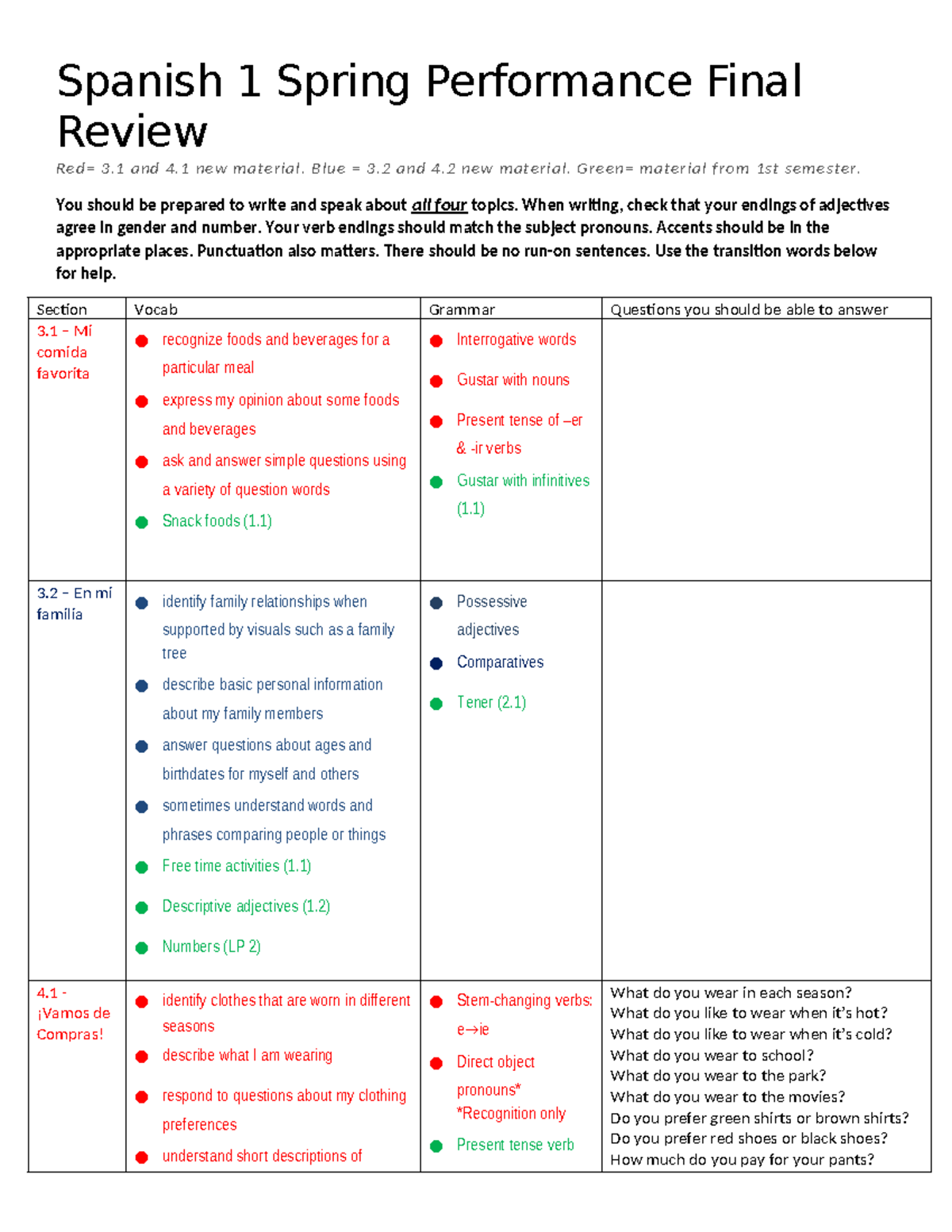Spring Performance Final Review - Spanish 1 Spring Performance Final ...