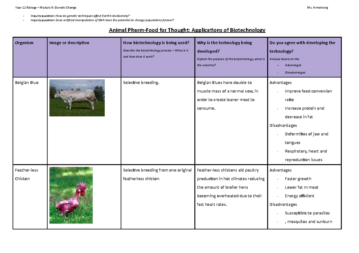 Animal Pharm - biotechnology Documentary HO - Year 12 Biology – Module ...
