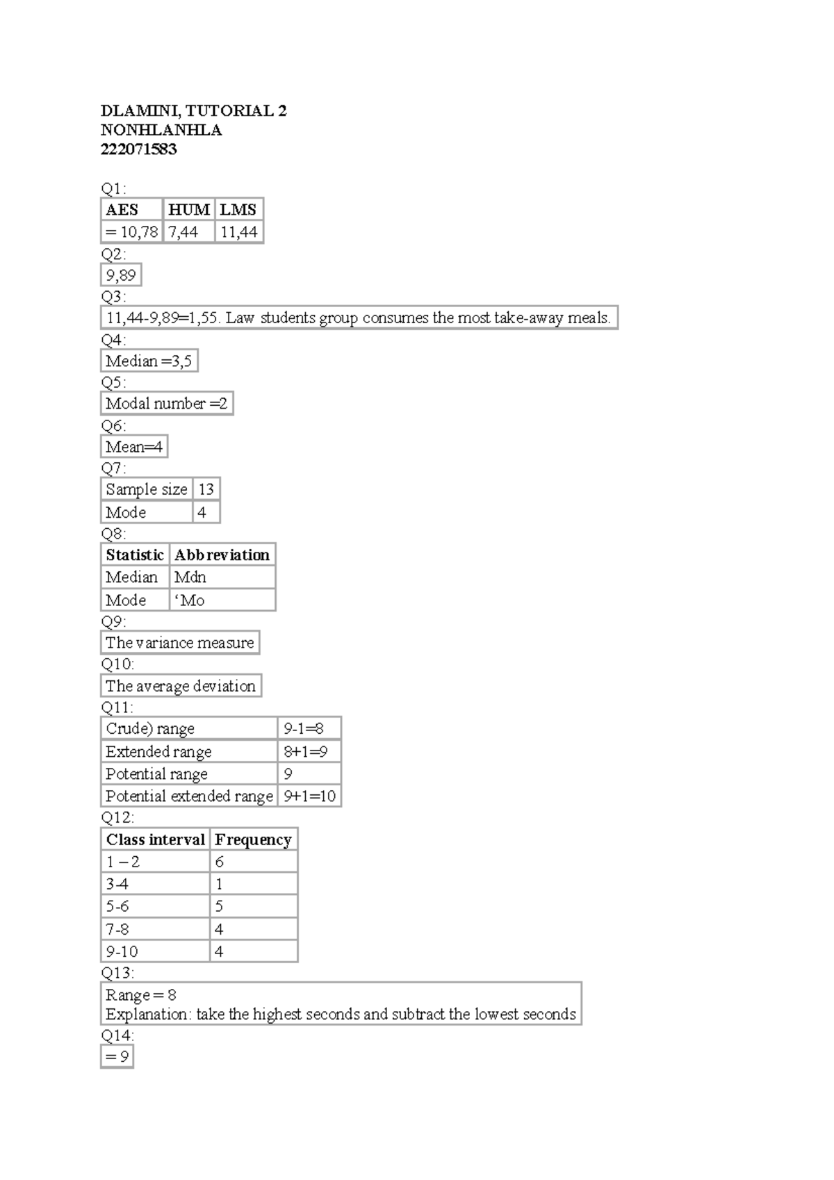 Psych tut 3 - DLAMINI, TUTORIAL 2 NONHLANHLA 222071583 Q1: AES HUM LMS ...