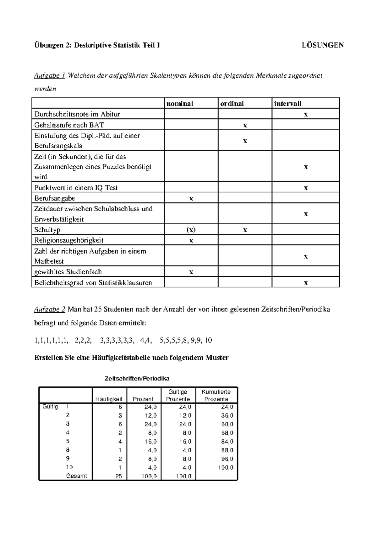 Deskriptive Statistik - Ubungsblatt 2 Mit Loesungen - Übungen 2: Deskriptive Statistik Teil I ...