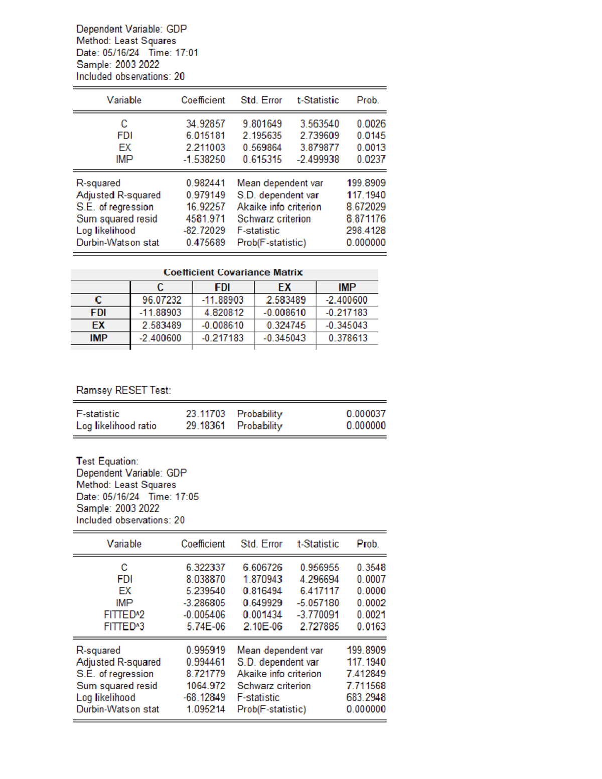 KTL - sdsdsdsds - Dependent Variable: GDP Method: Least Squares Date: Time: 17:01 Sample: 2003 ...