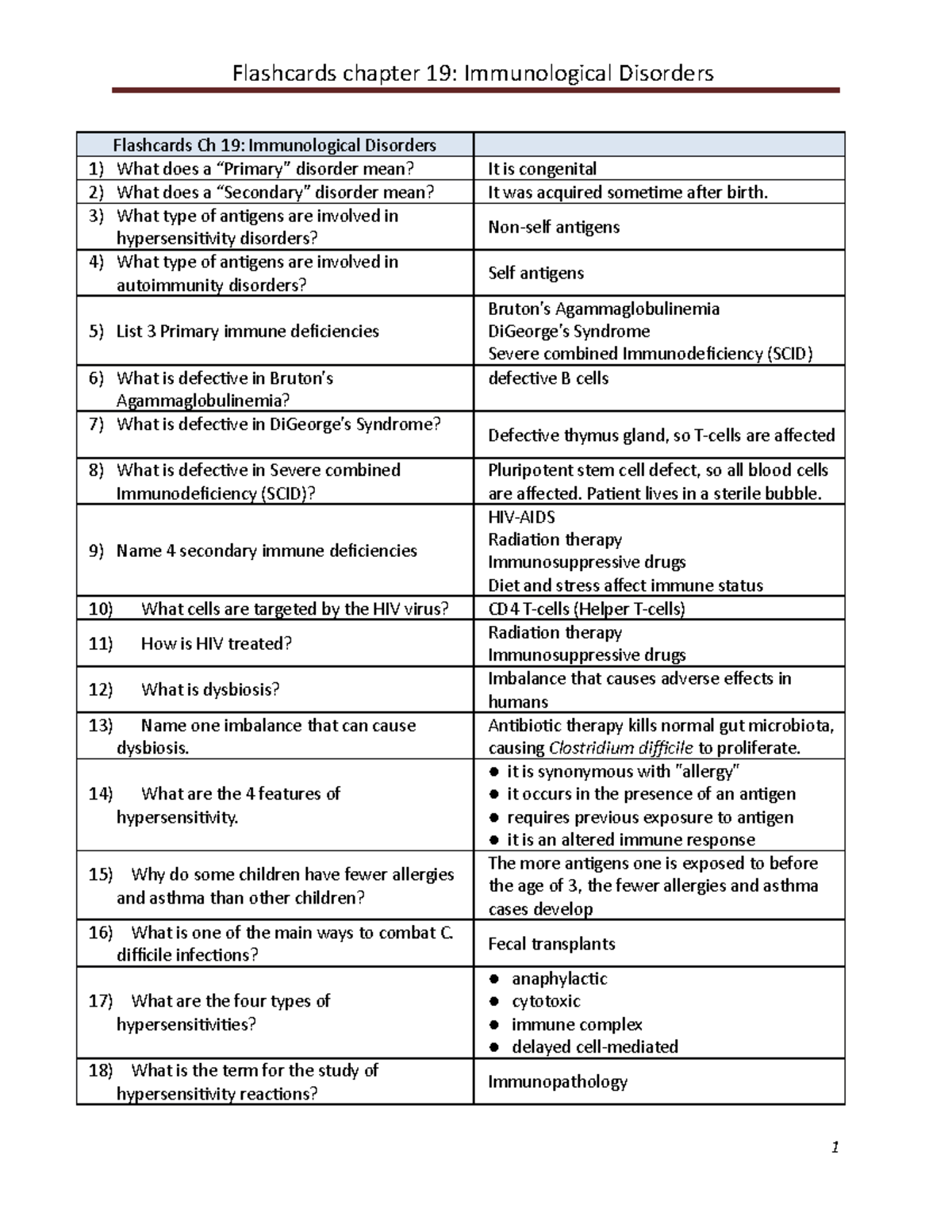 Flashcards Chapter 19 Immunological Disorders - Flashcards Ch 19 ...