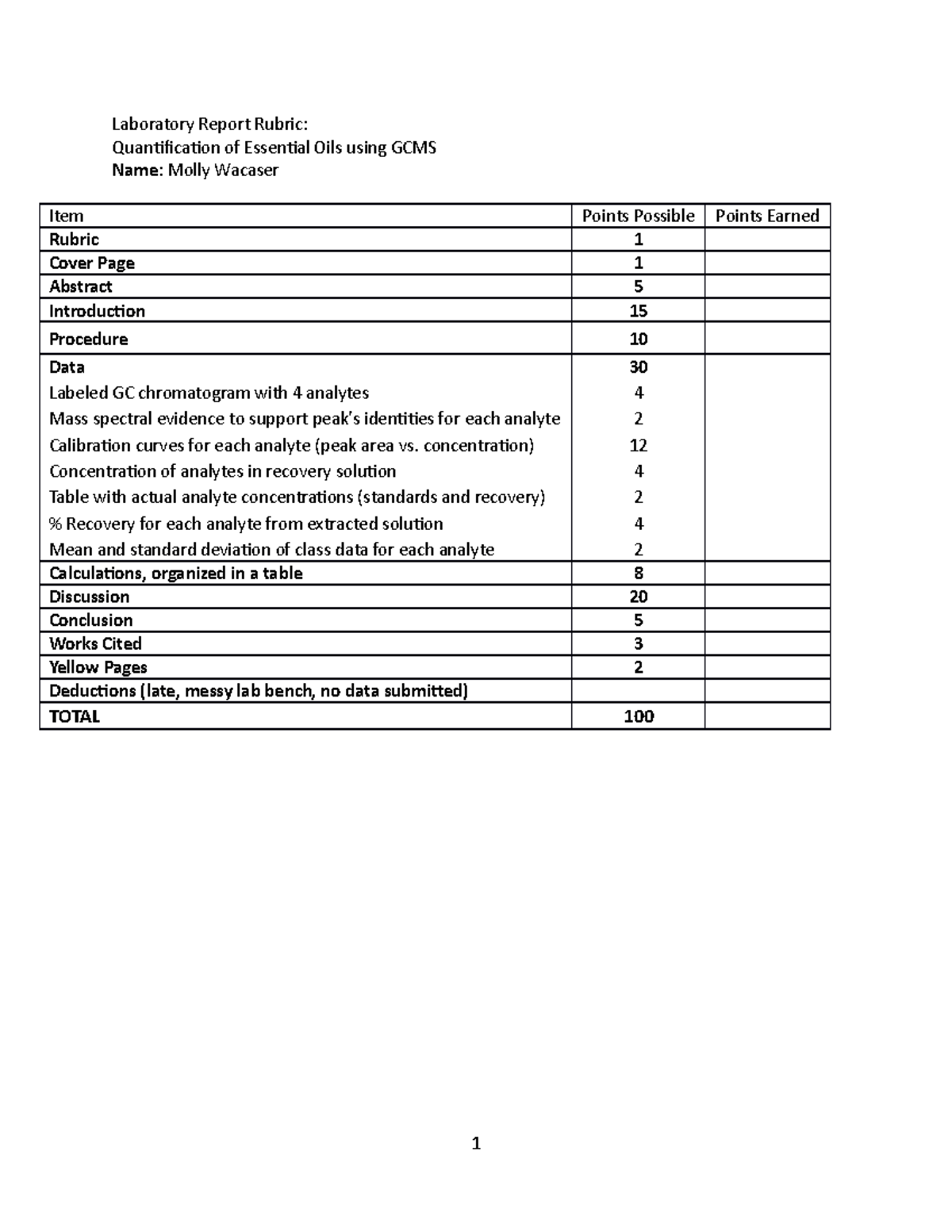 Quantification of Essential Oils Lab Report 6 - Laboratory Report Rubric: Quantification of ...