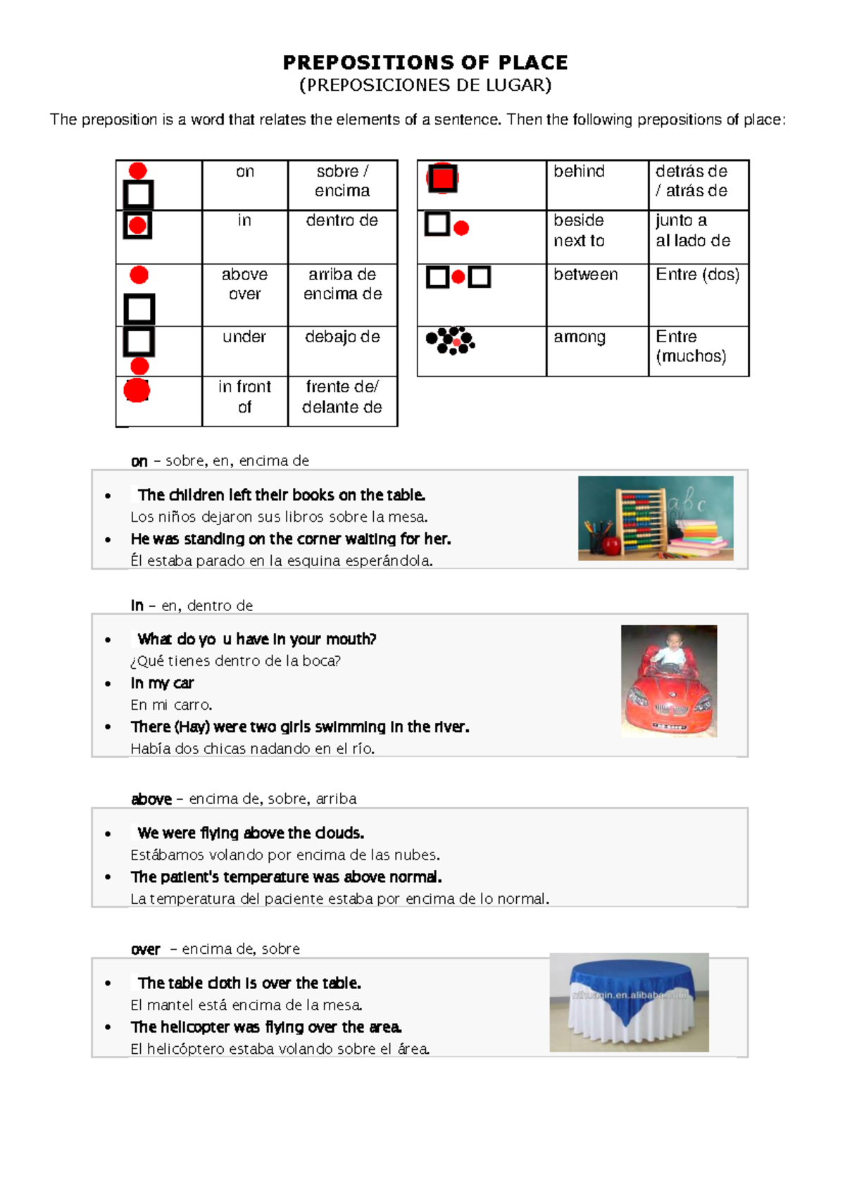 Preposiciones DE Lugar - PREPOSITIONS OF PLACE (PREPOSICIONES DE LUGAR ...