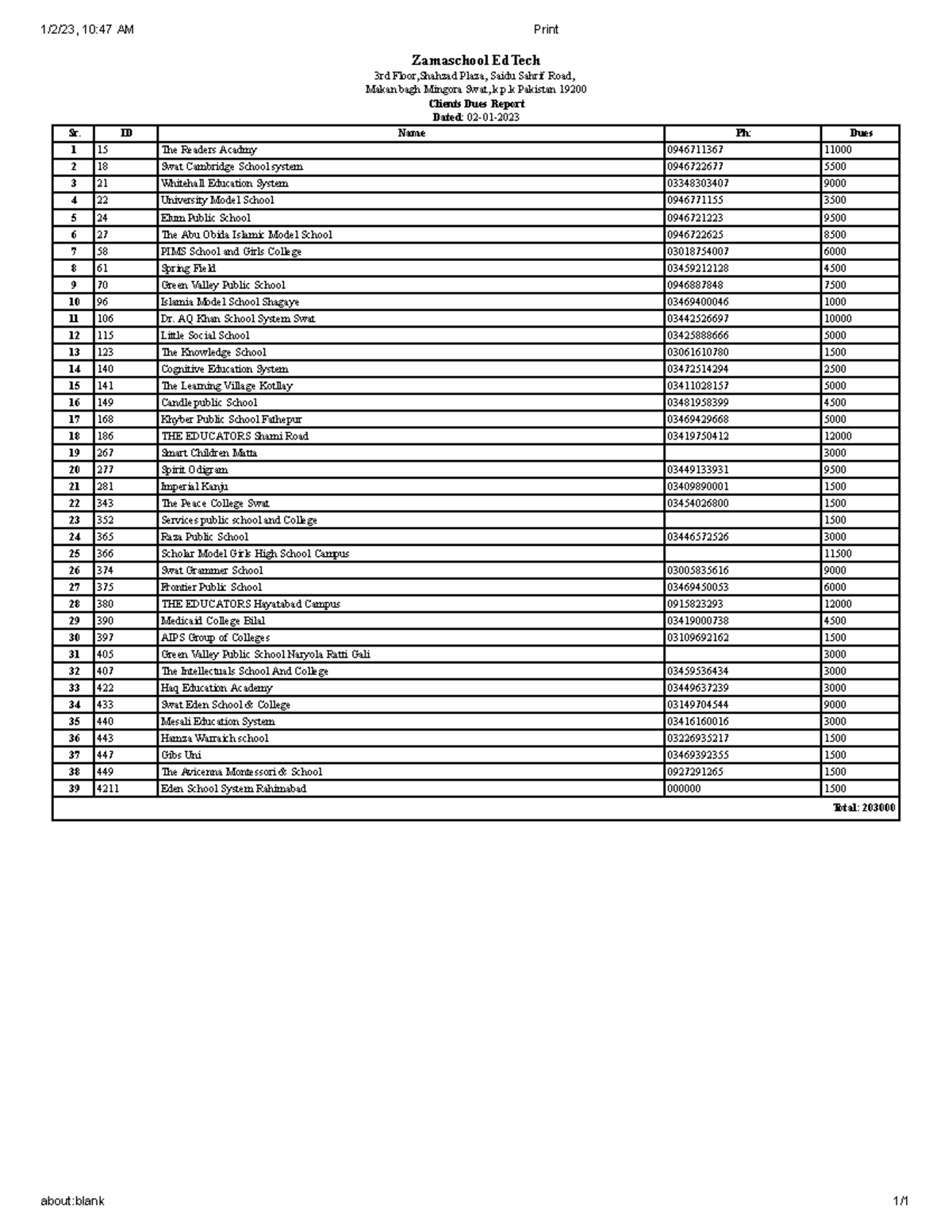 Udated list - 1/2/23, 10:47 AM Print Zamaschool EdTech about:blank 1 ...