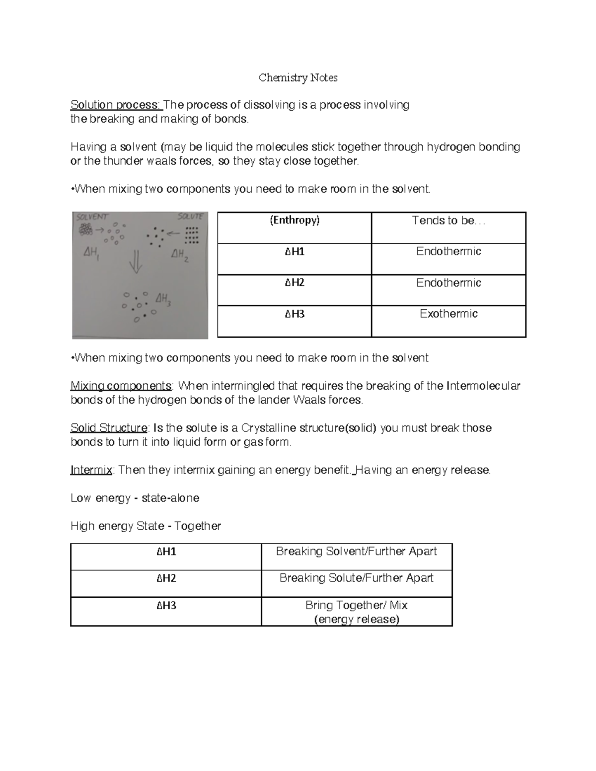 Chemistry Notes - Chemistry Notes Solution process: The process of ...