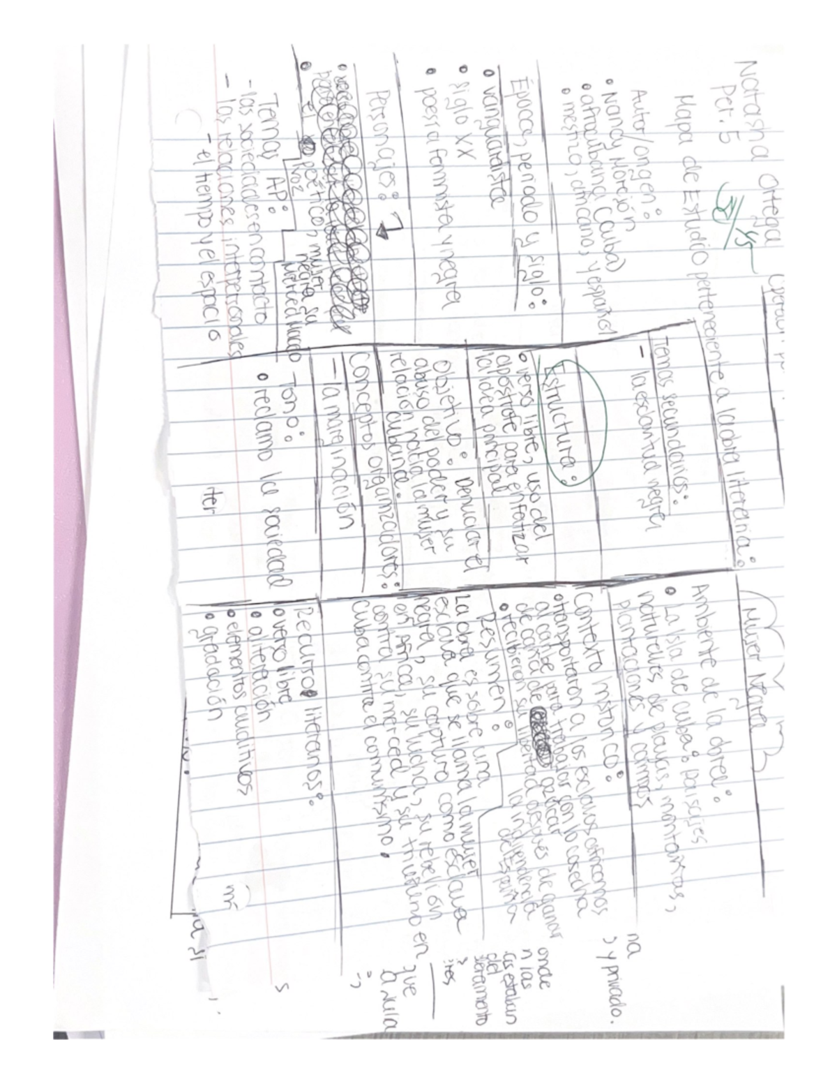 ( dualidad del ser - Todas las mapas de estudio que se necesitan para ...