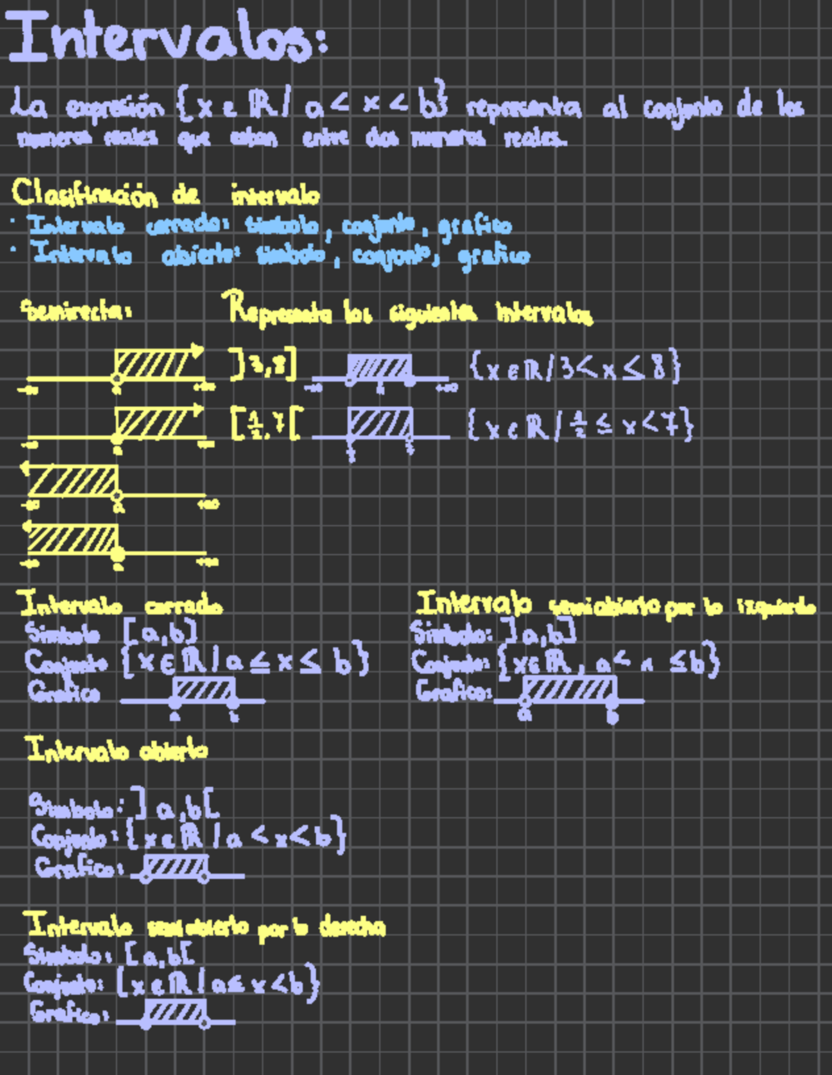 Intervalos - Clasificación de intervalo · Intervalo cerrado : simbolo , conjunto, grafico ...