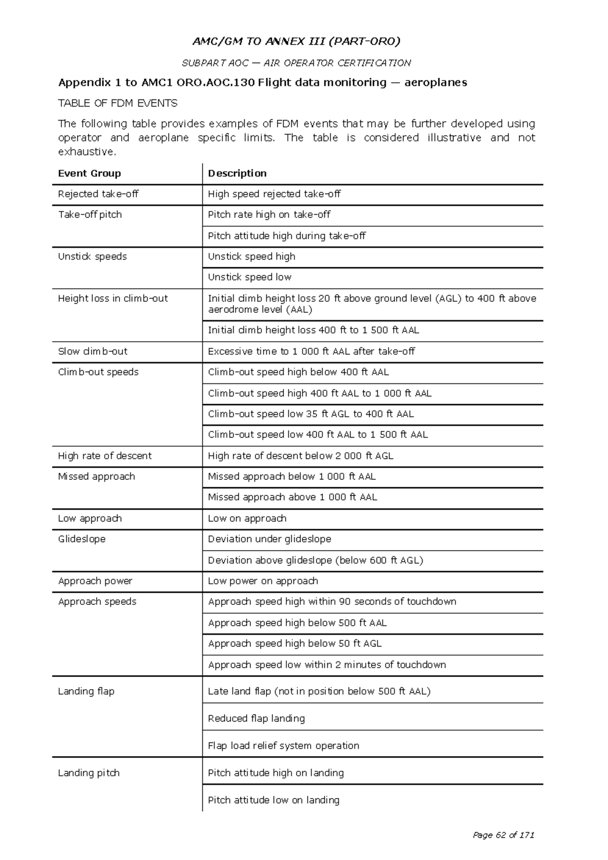 Part-ORO - easa - AMC/GM TO ANNEX III (PART-ORO) SUBPART AOC — AIR ...