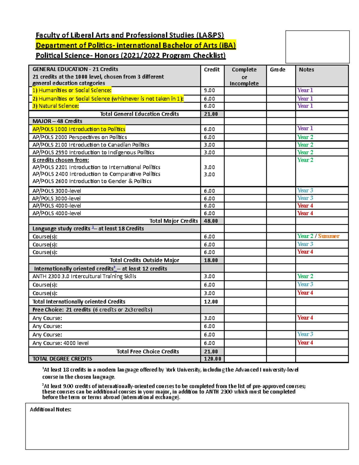Political science Checklist - Faculty of Liberal Arts and Professional ...