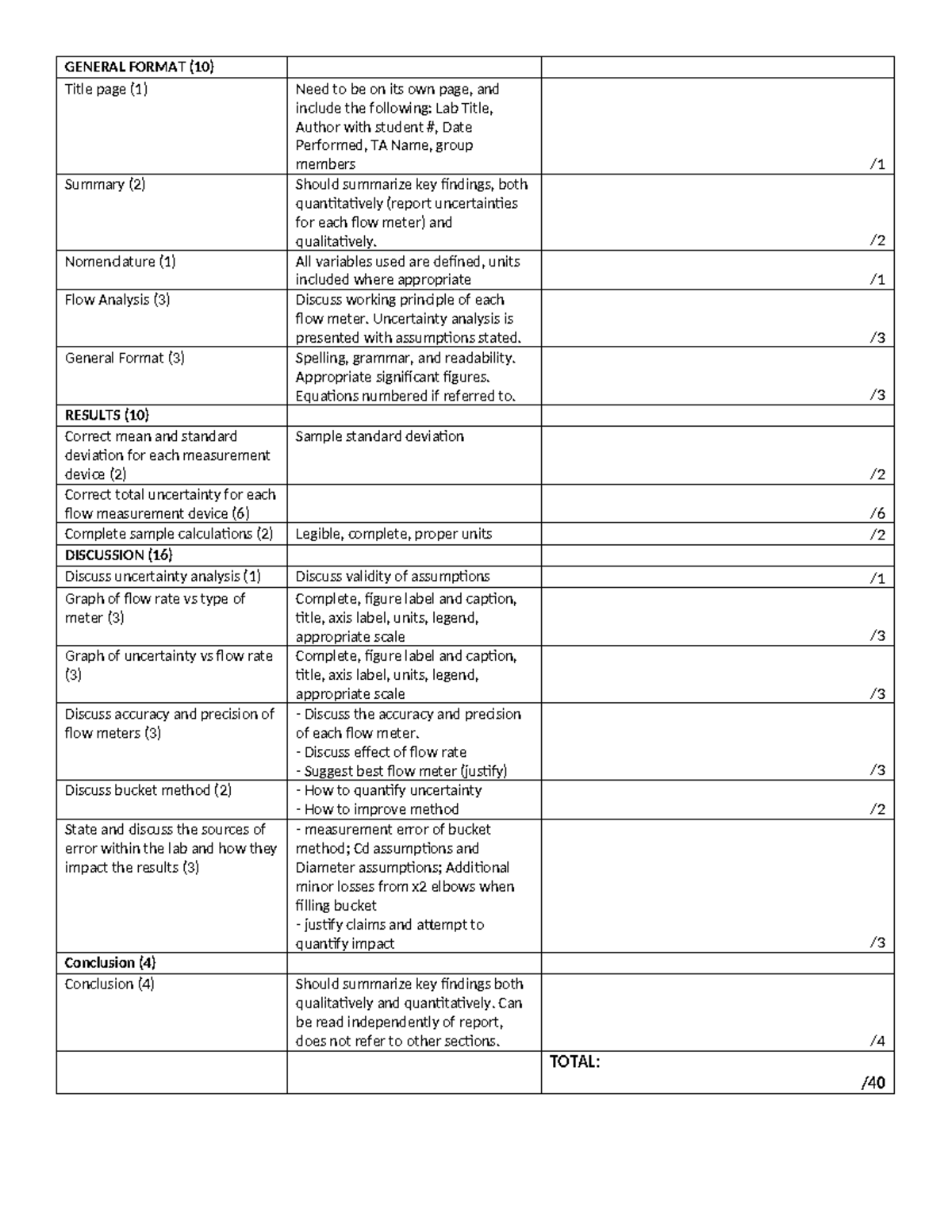 Marking Scheme for Lab 3 - GENERAL FORMAT (10) Title page (1) Need to ...
