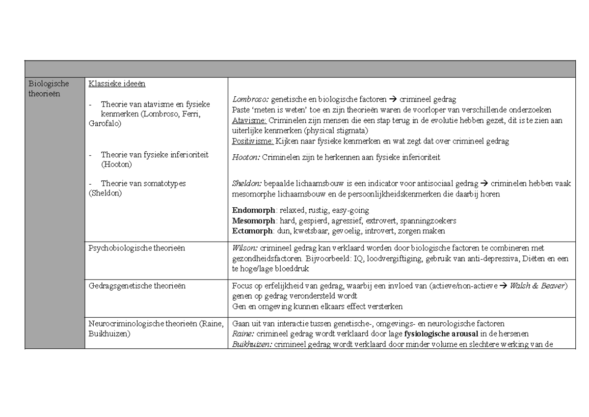 Schema theorieën Criminologie - Biologische theorieën Klassieke ideeën ...