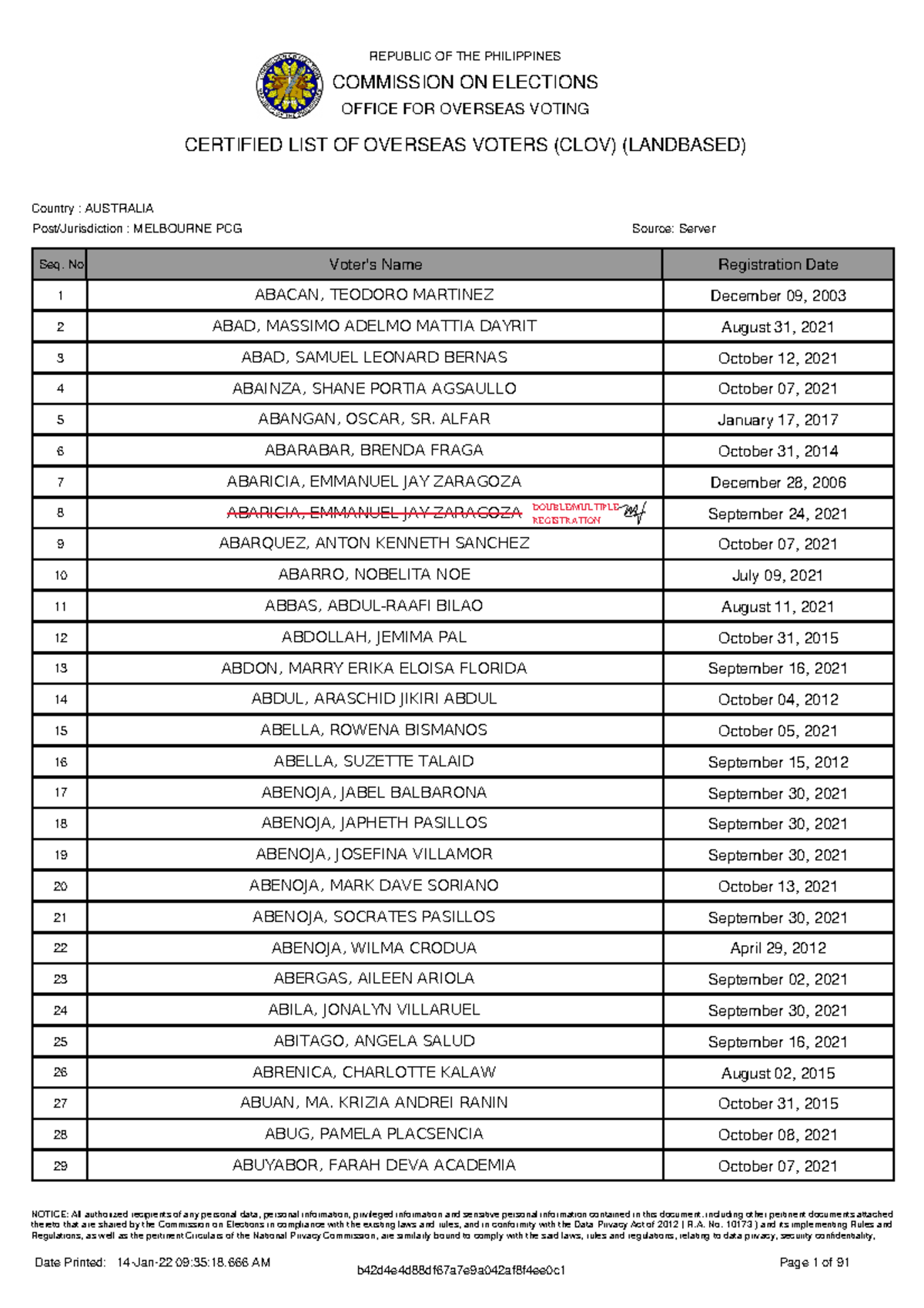 Melbourne's List of Overseas Voter this upcoming election - COMMISSION ...