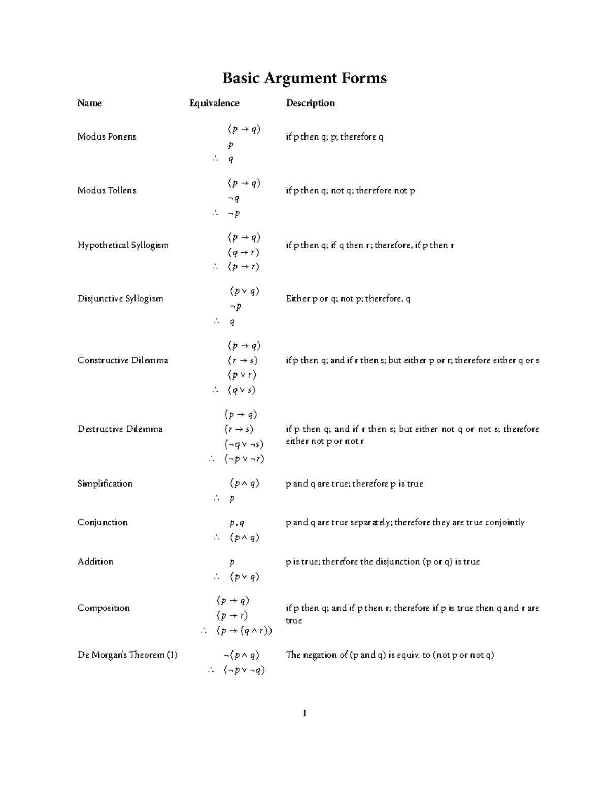 Proofmodes - Proof modes for mathematics freshman course - Basic ...