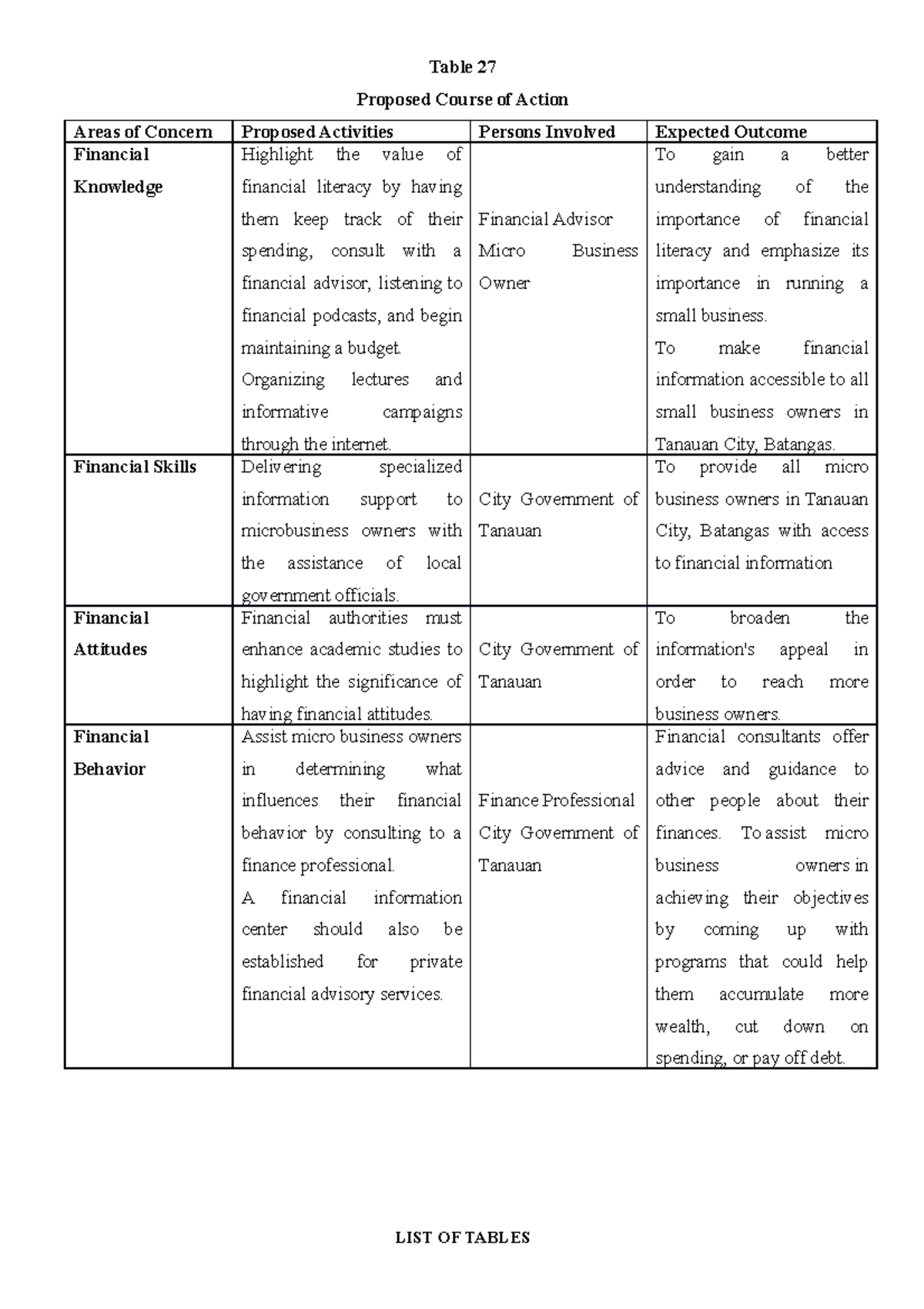Proposed Course of Action - Table 27 Proposed Course of Action Areas of ...