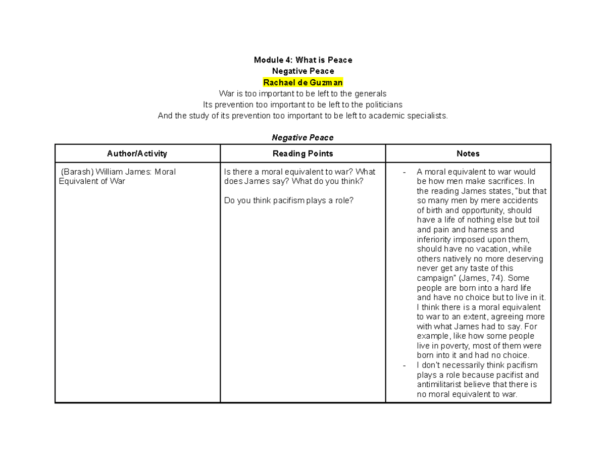 Module 4 - Weekly book notes/assignment - Module 4: What is Peace ...