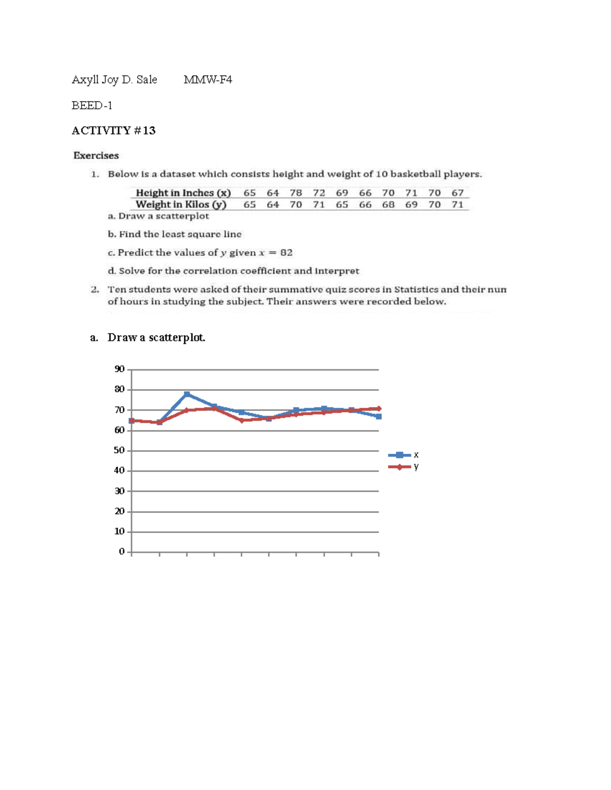 MMW-F4 - none - a. Draw a scatterplot. Axyll Joy D. Sale MMW-F BEED ...