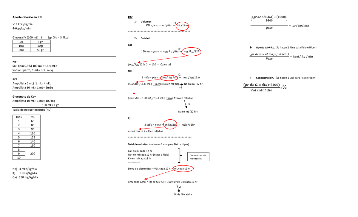 Formulario pedia - Calculo de formulas - ÷ 2 Aporte calórico en RN >18 ...