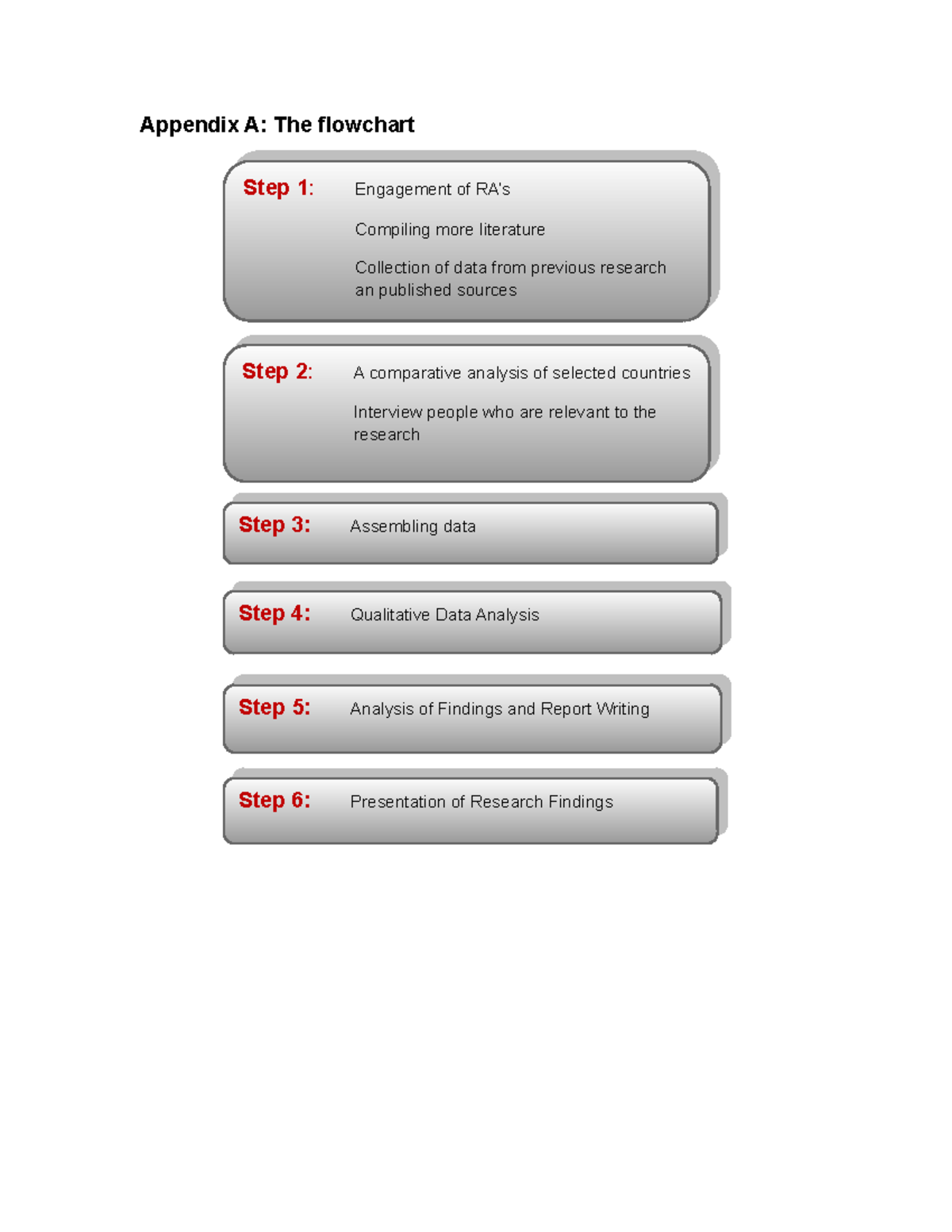 Flow chart - ... - Appendix A: The flowchart Step 1: Engagement of RA’s ...