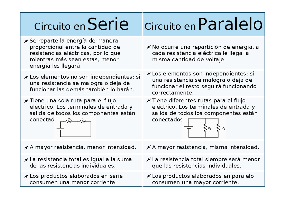 Circuito Comparación - Circuito en Serie Circuito en Paralelo Se ...